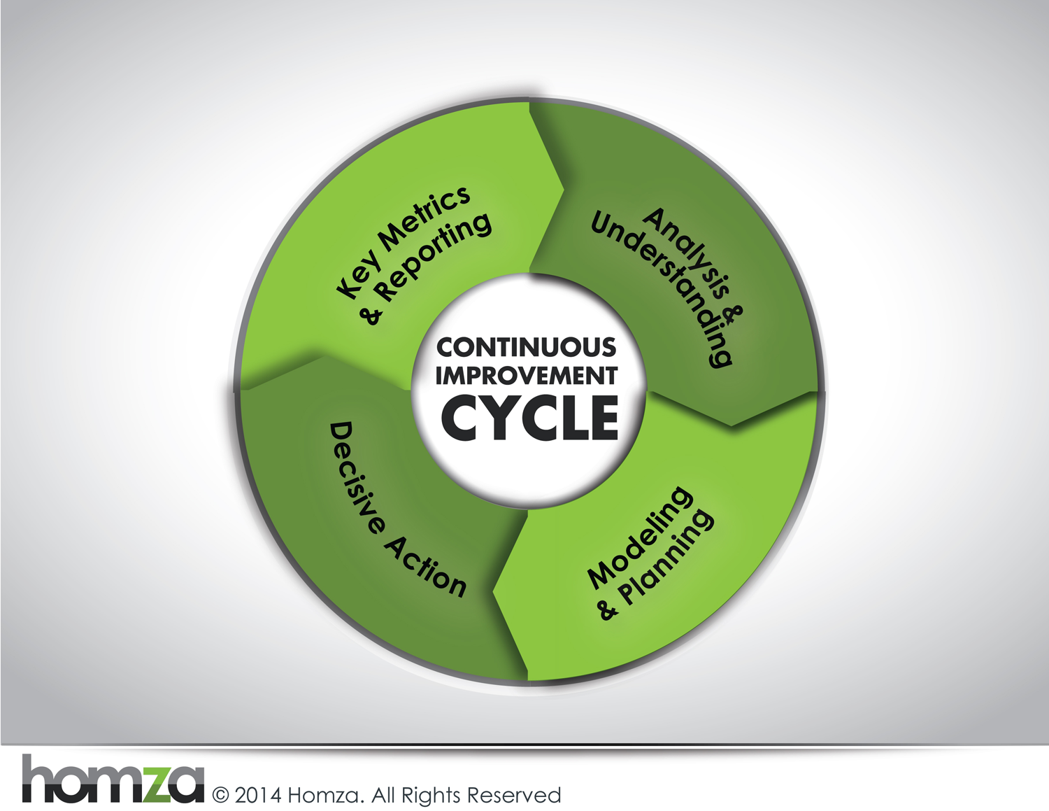 The Homza Difference | Homza Consulting